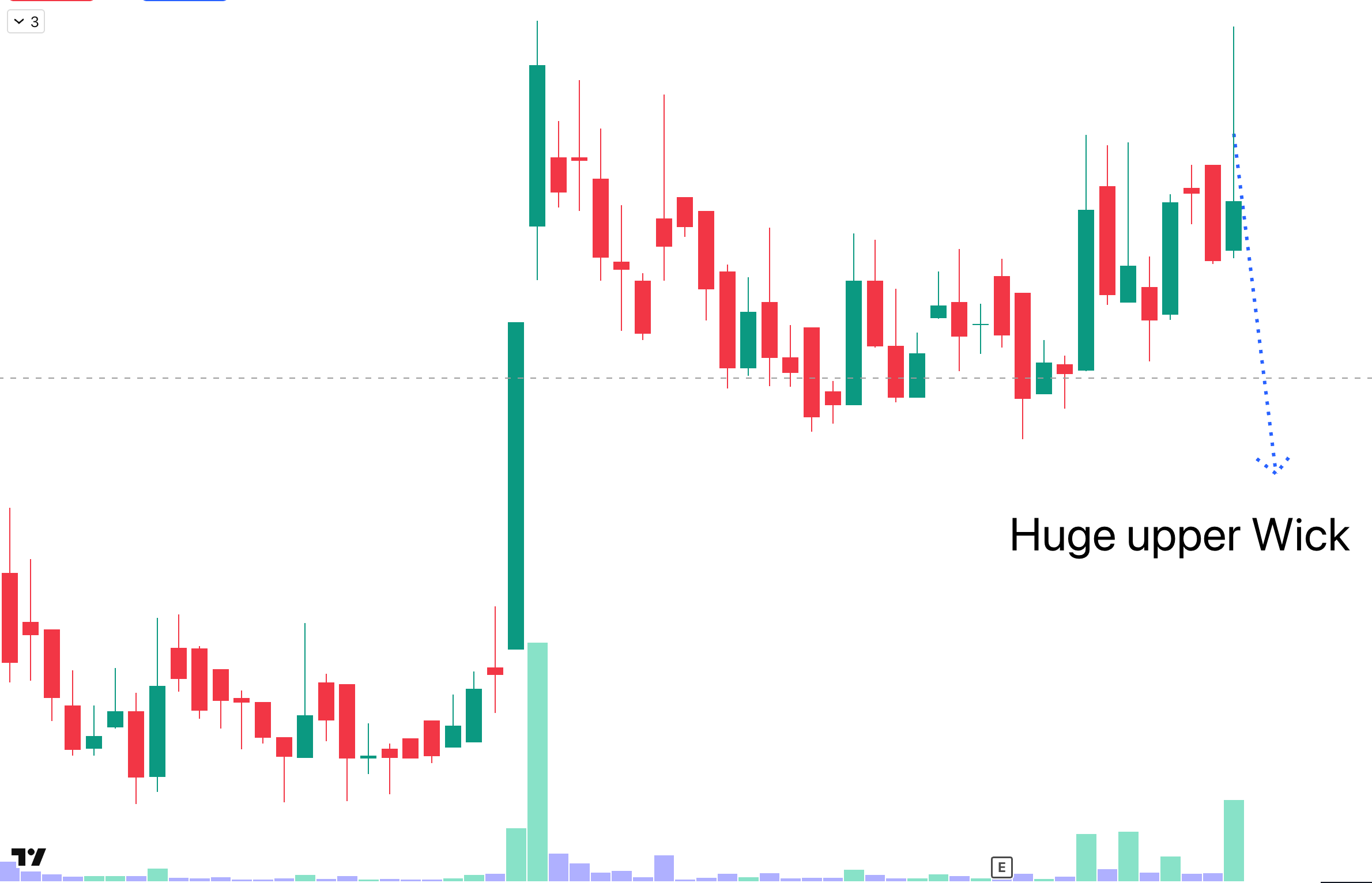A Technical Guide to Understanding Volumes
