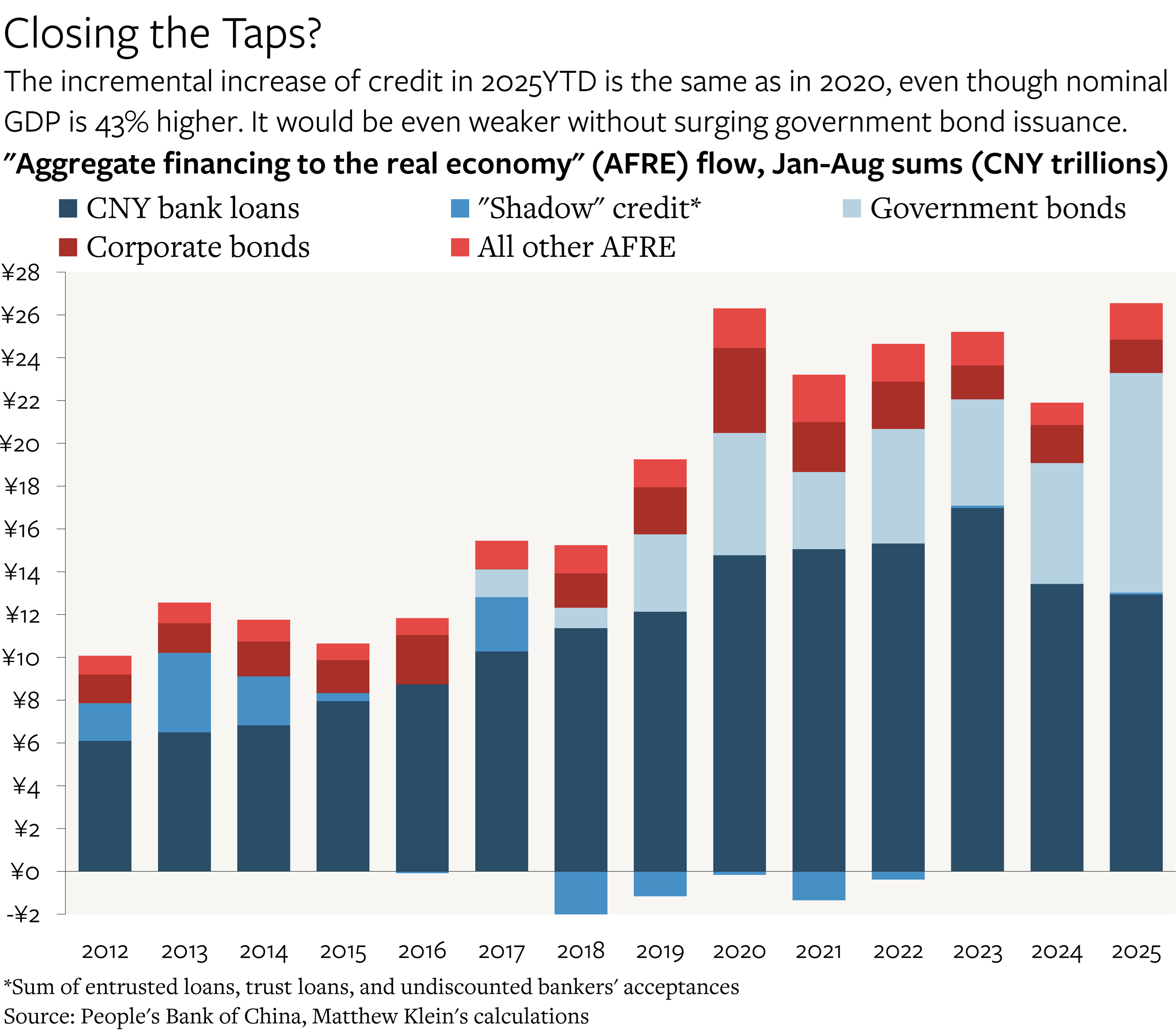 China's "Anti-Involution" Campaign: Global Implications