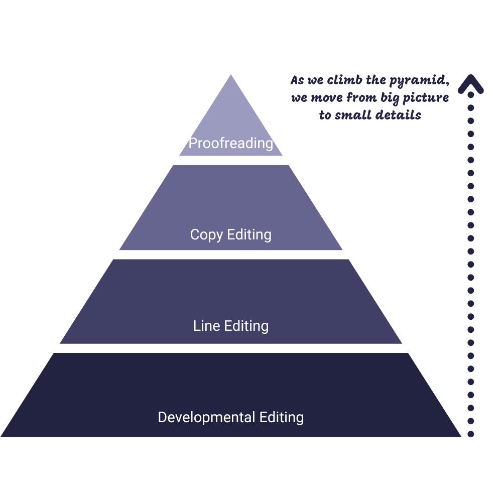 Self-Editing Your Manuscript - Crumpled Page