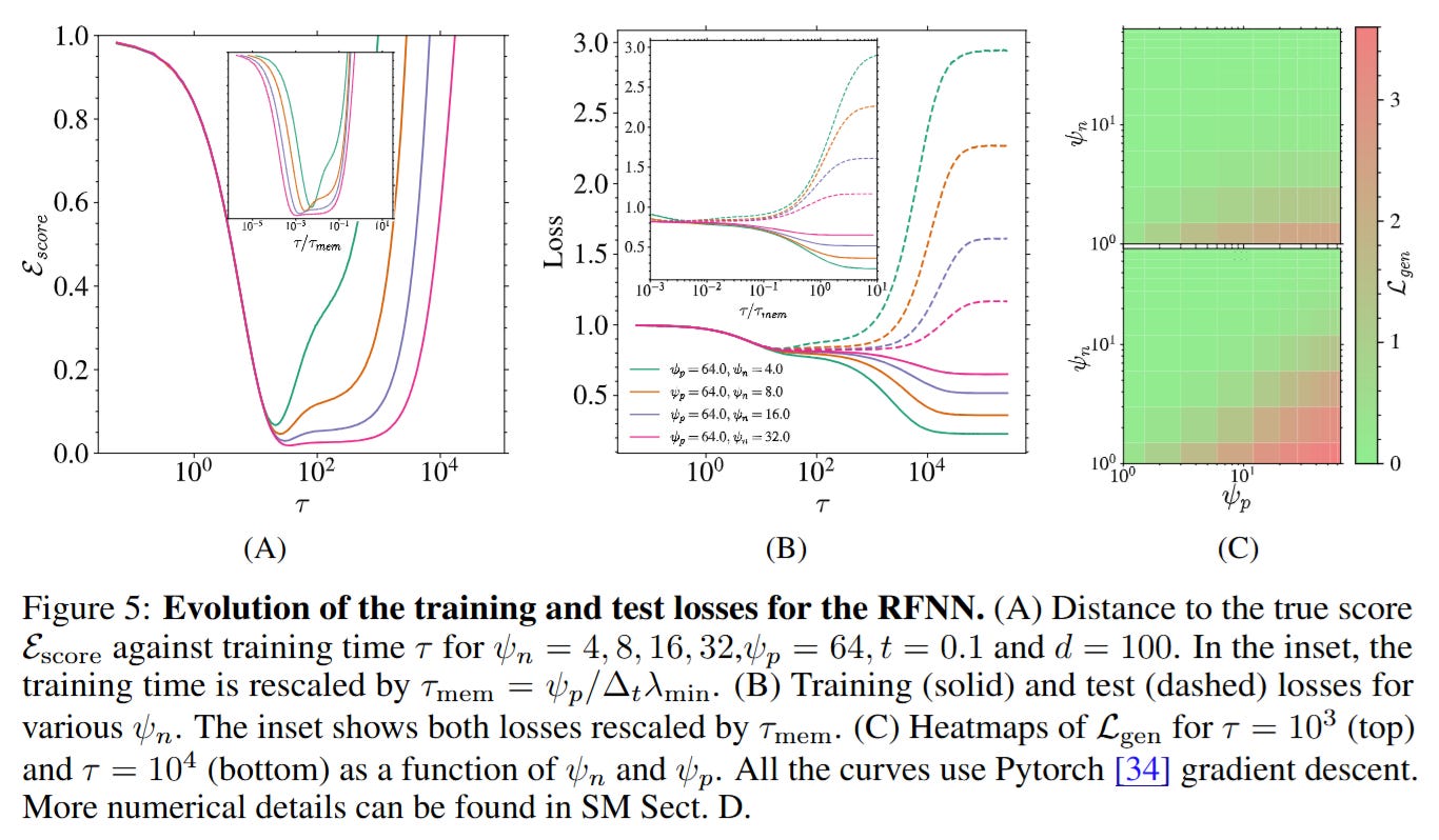 [NeurIPS 2025] Why Diffusion Models Don’t Memorize: The Role of ...