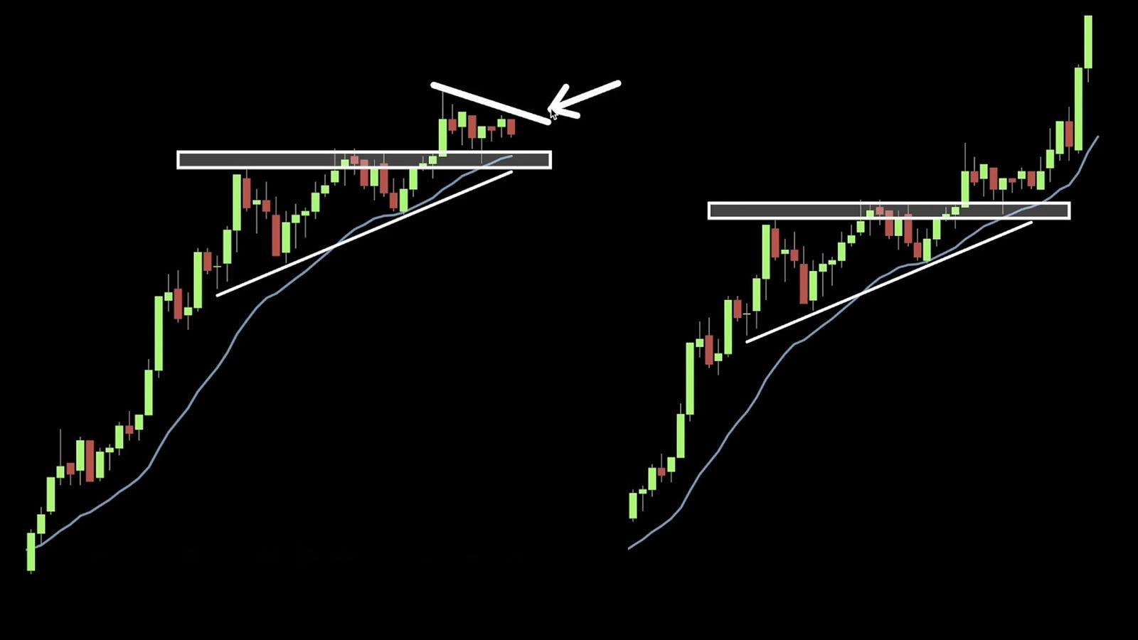 How to Trade Triangles, Wedges, and Channels: 6 Proven Strategies