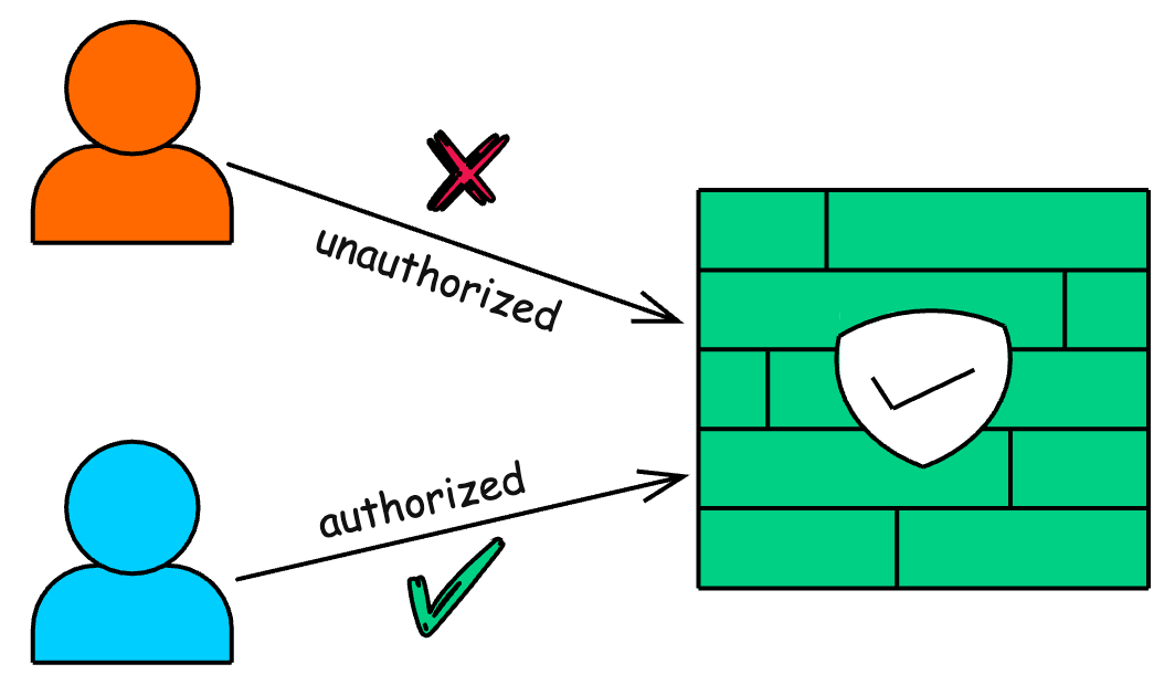 The 10 BIG Questions of System Design