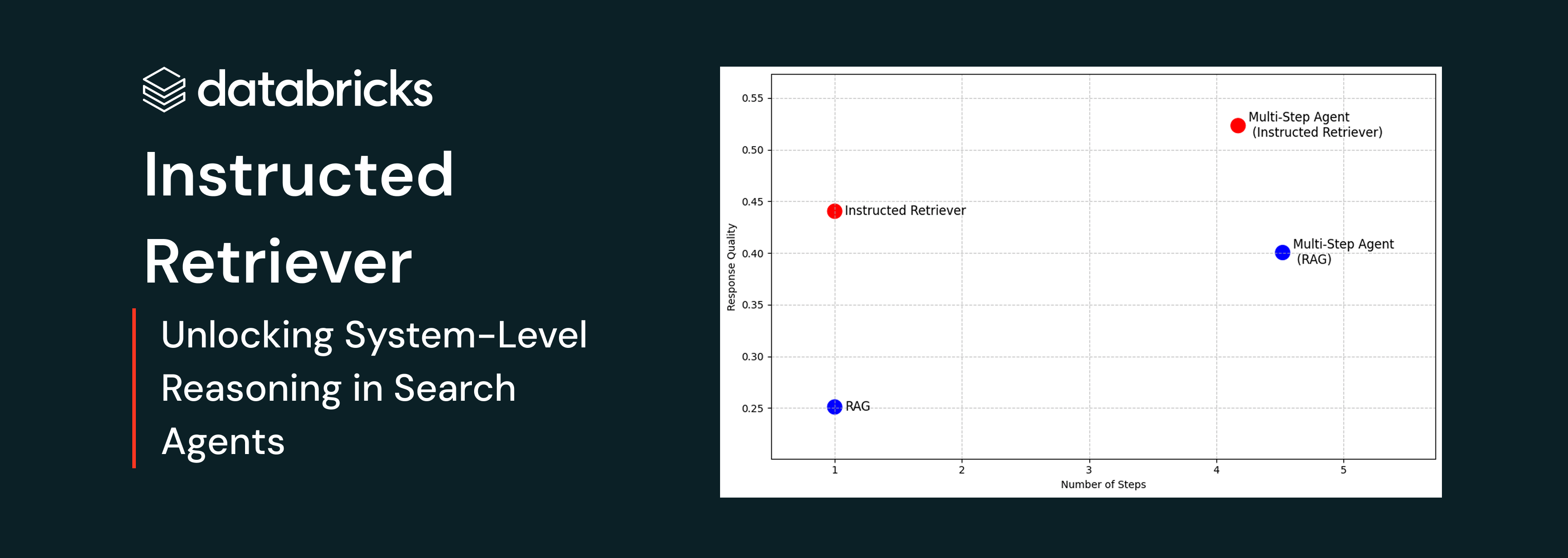 This Week in AI: January 11th, 2025