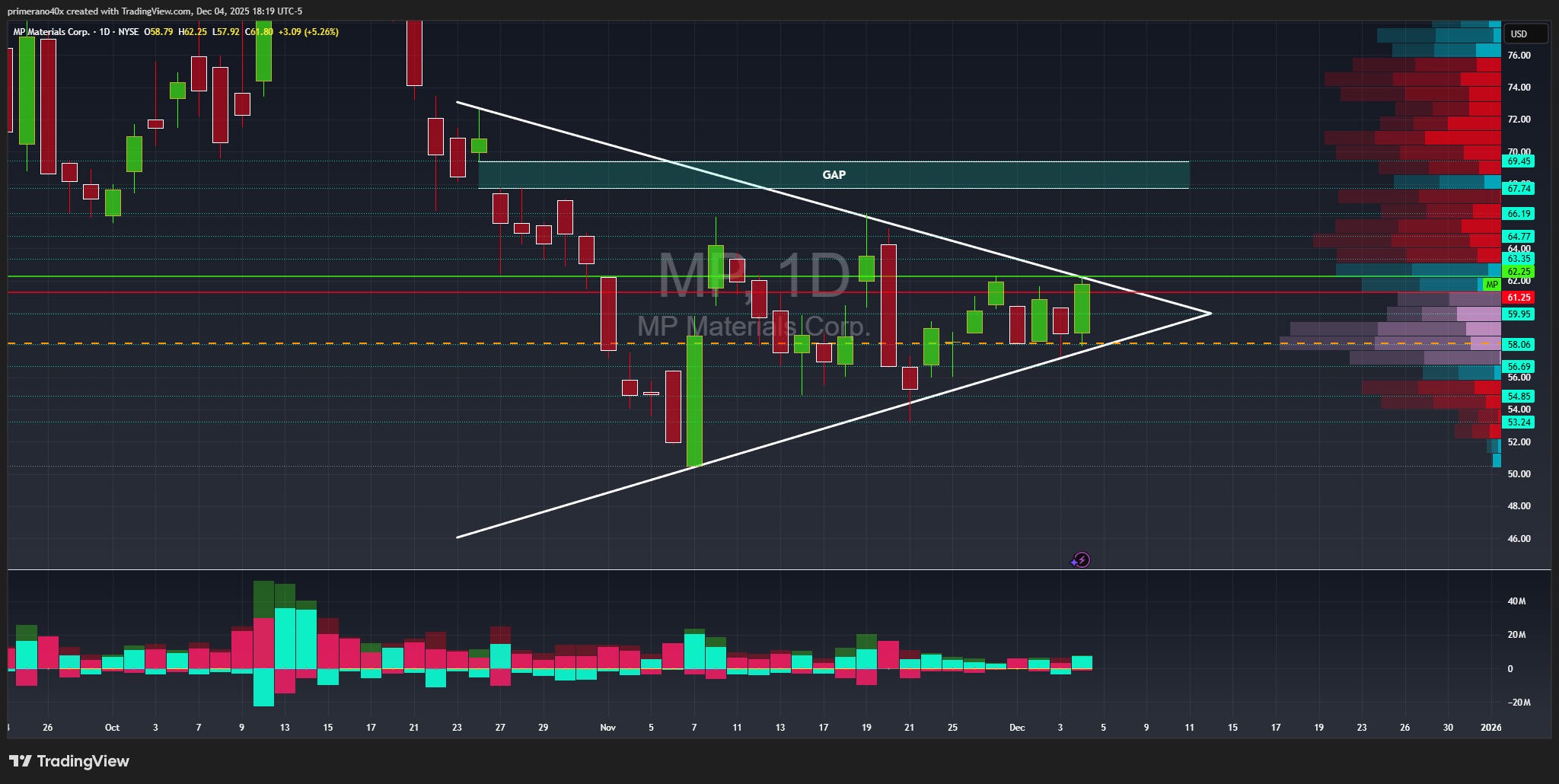 PRIME PICK$ Lotto Friday #11