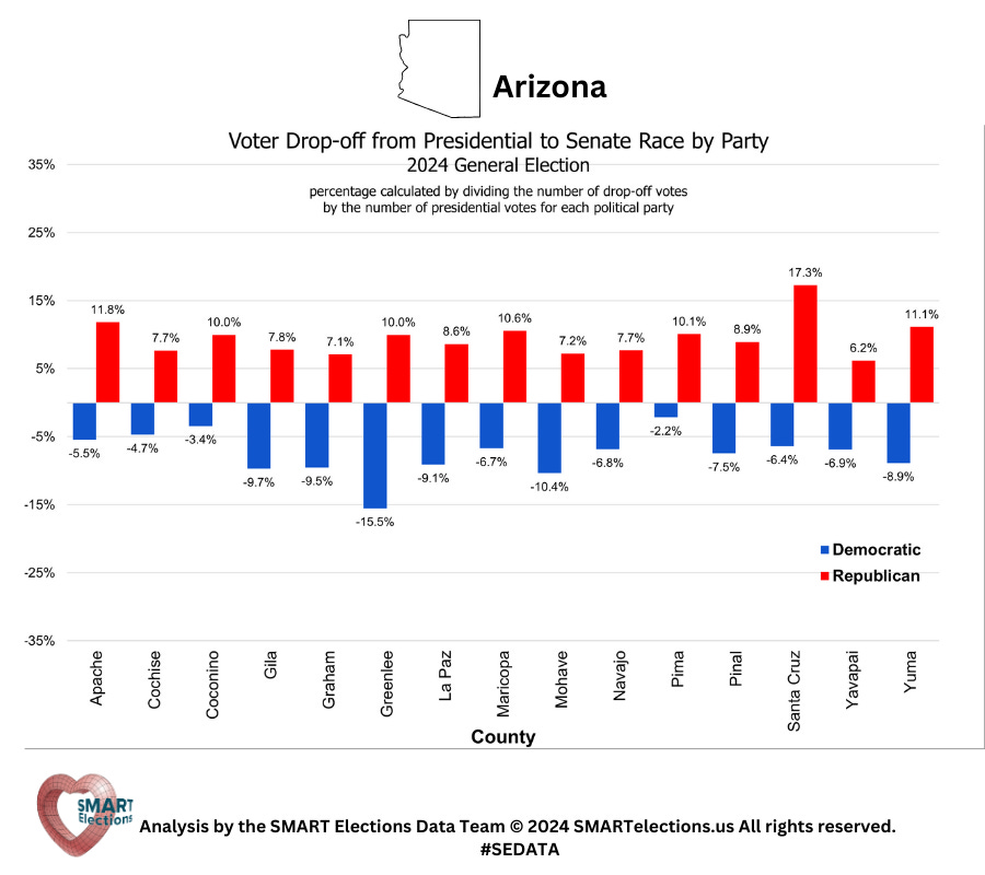 So Clean - SMART Elections Substack