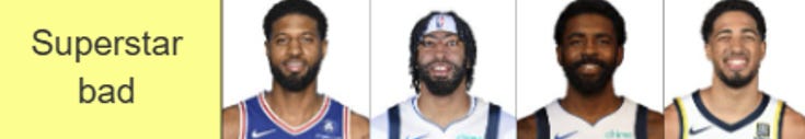 NBA Nicknames Tier-List - by Garrison Giddens - Giddhoops