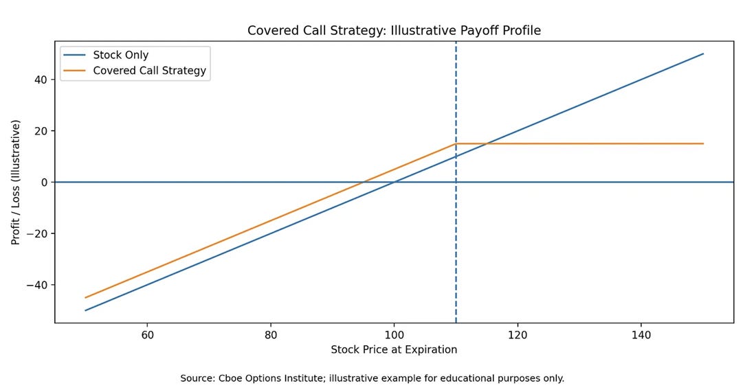 Income Investing Beyond Dividends: Incorporating Options Into Your 2026 ...