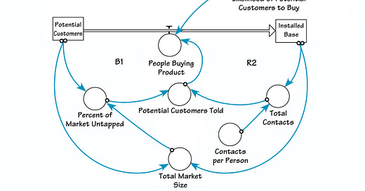 Fintech Blueprint 🤖🏦🧭 | Lex Sokolin | Substack