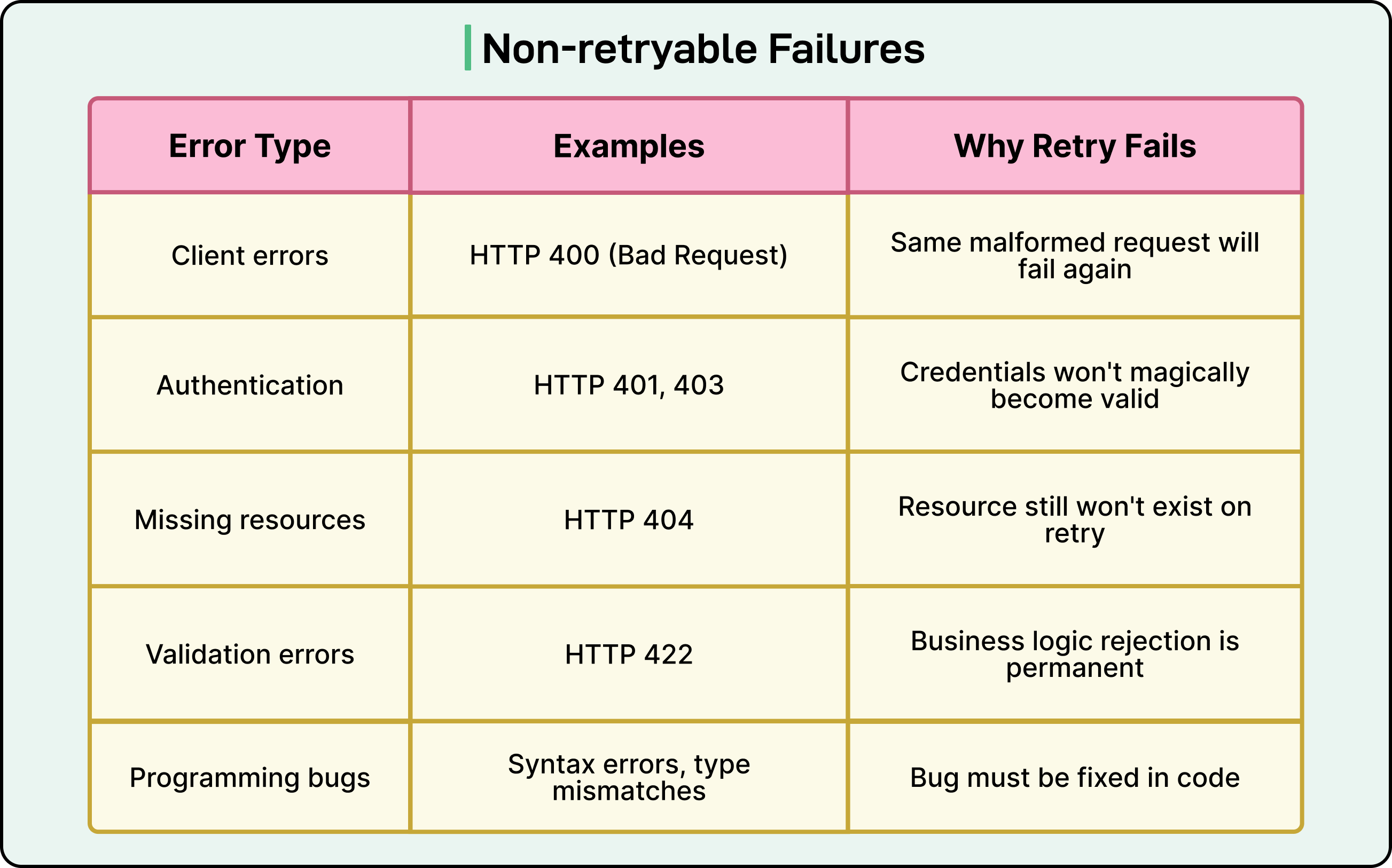 A Guide to Retry Pattern in Distributed Systems