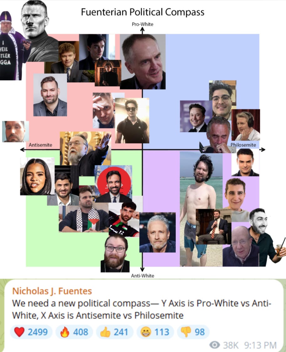 UBERSOY (@ubersoy): "Nick asked to create a new political compass and I ...