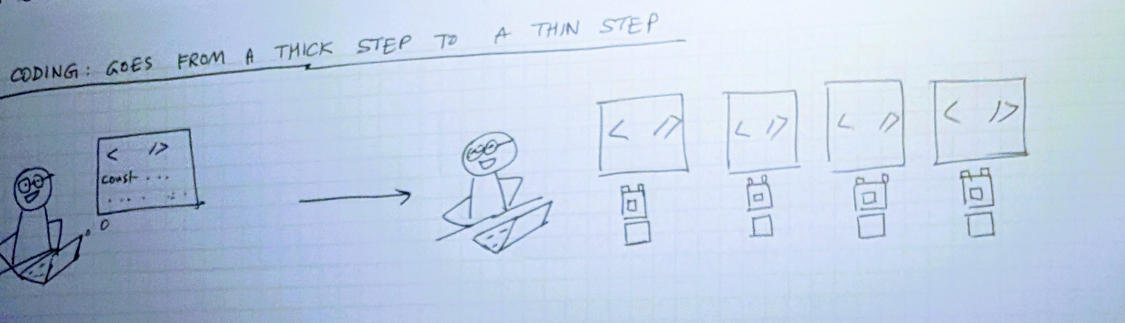 Thick Steps and Thin Steps in the AI era