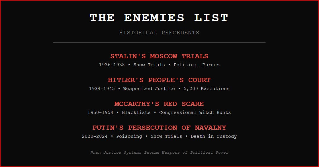 The Enemies List: A History Part 3 - CanadianSnowmanSays