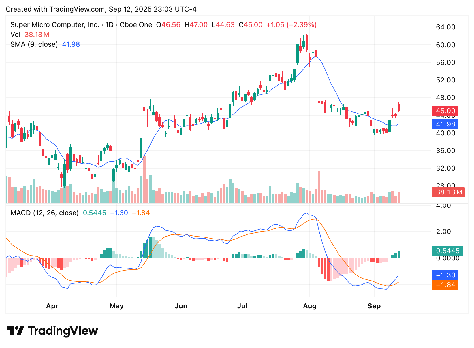 THE DAILY REPORT: US Stock Market Today September 12 2025: NASDAQ Hits ...