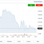 Arcadia Economics' Gold & Silver Daily | Chris Marcus | Substack