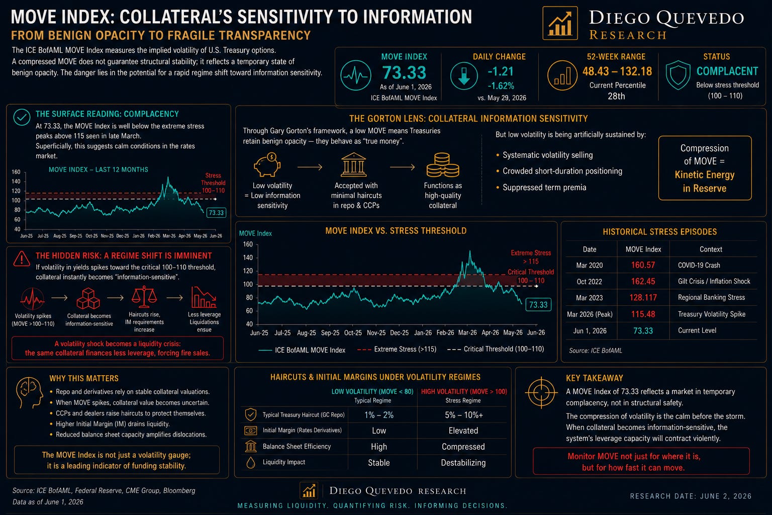 THE GLOBAL LIQUIDITY ARCHITECTURE: COLLATERAL FRICTION, RRP BUFFER ...
