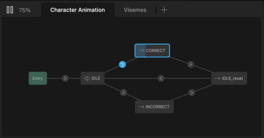 How exactly is Duolingo using Rive for their character animation?