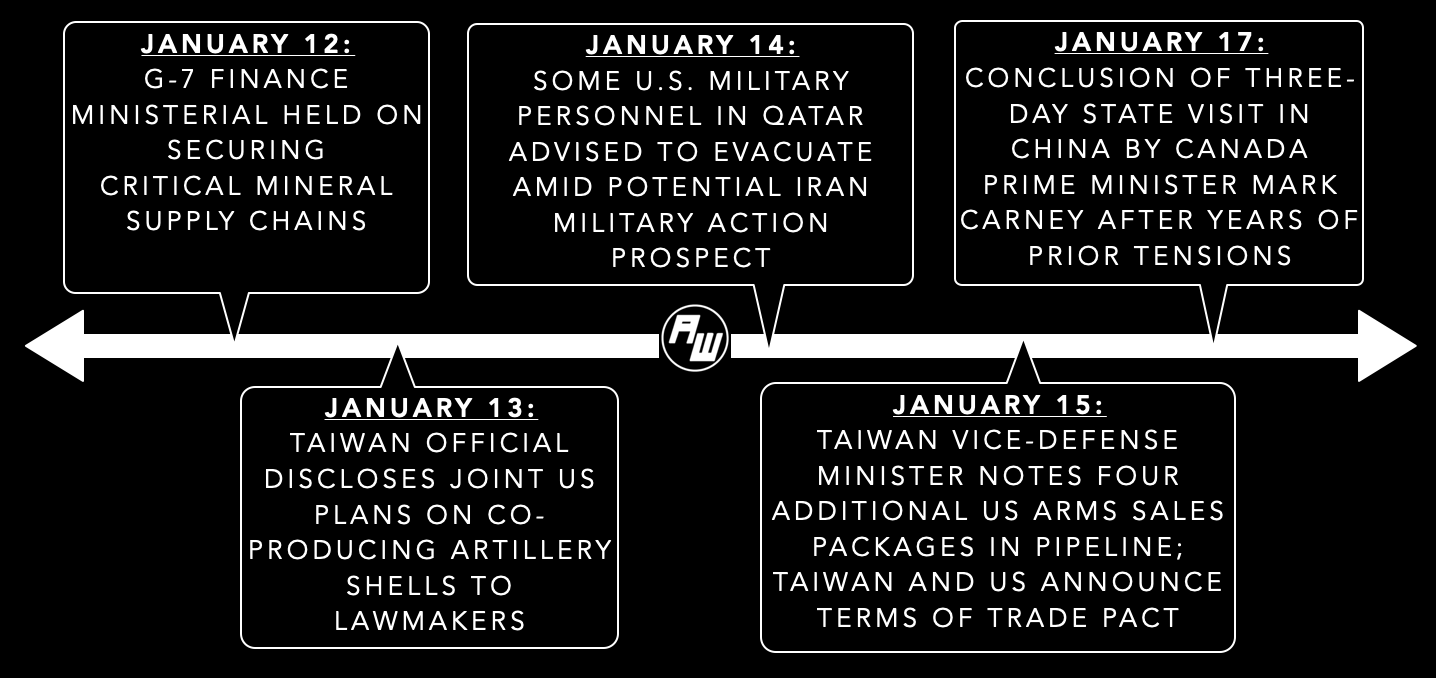 Review: Will New Military Strategy Defend Taiwan from China?