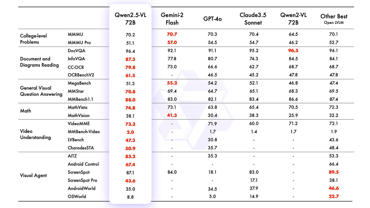 Qwen2.5-VL: Open Source Vision & Video Understanding