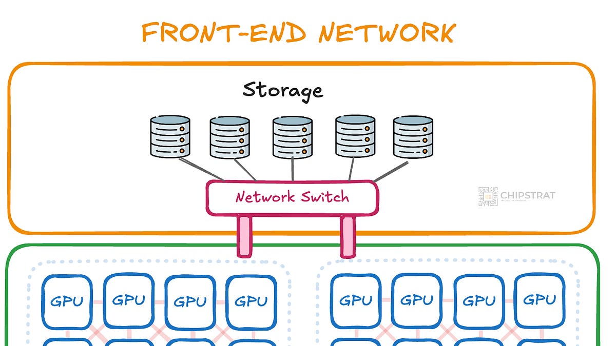 GPU Networking Basics, Part 2 - by Austin Lyons - Chipstrat