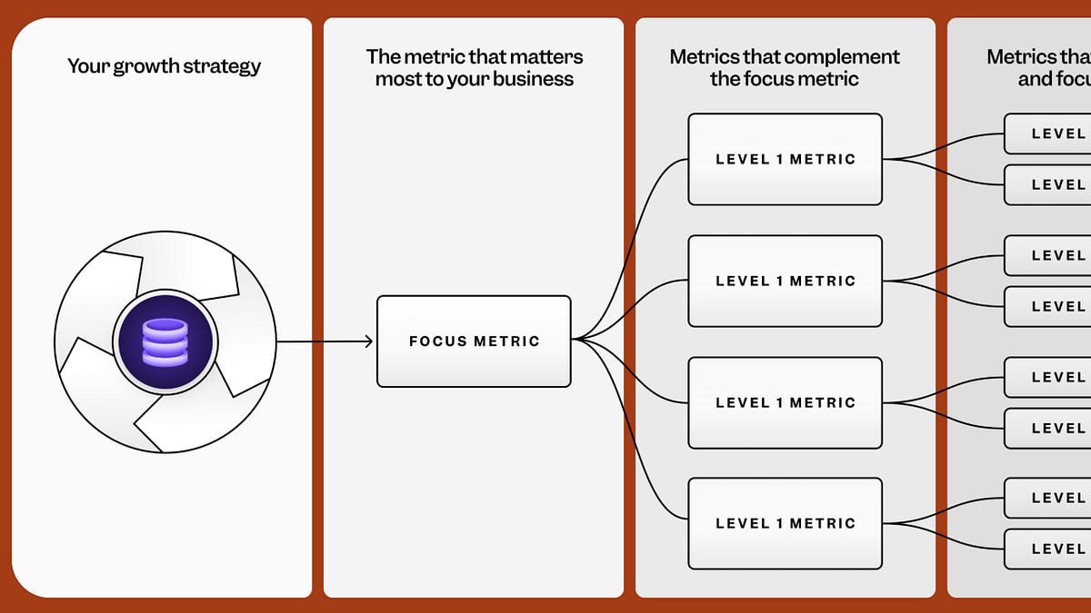 KPI & Metrics Checklist - by Olga Berezovsky