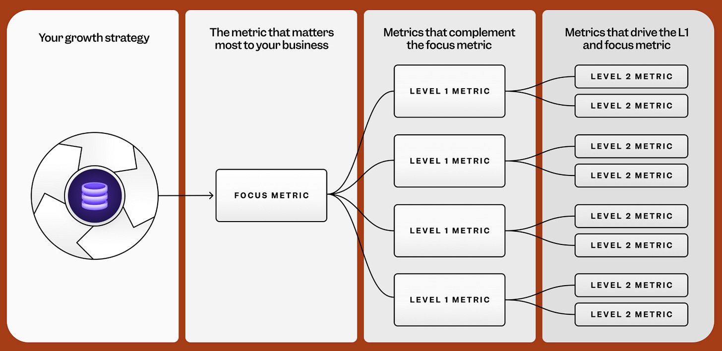 KPI & Metrics Checklist - by Olga Berezovsky