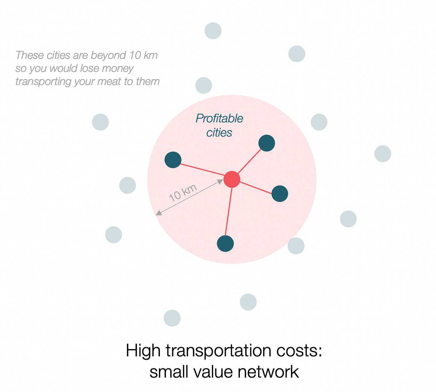 How Do Villages Grow into Cities? - by Tomas Pueyo