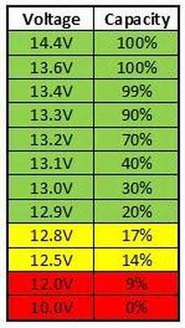 Should you turn your solar on over winter? - by Mike Sokol