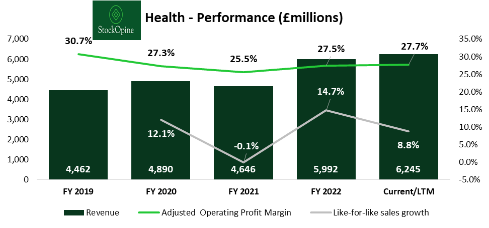 Reckitt: Brands, Transformation and Future Potential
