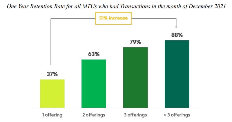 A Deep Dive on Grab Holdings (GRAB) - RS Capital