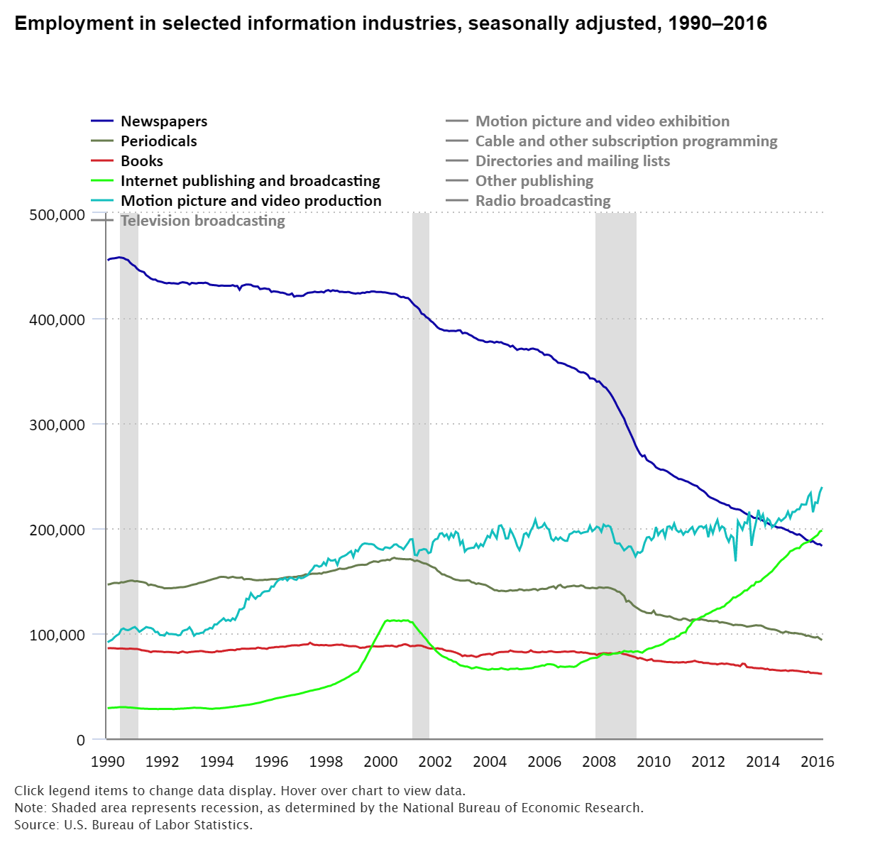 The Elite Overproduction Hypothesis - by Noah Smith