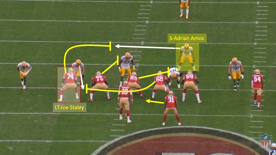 The Trap Play - by Nick Kehoe - Football Film Room