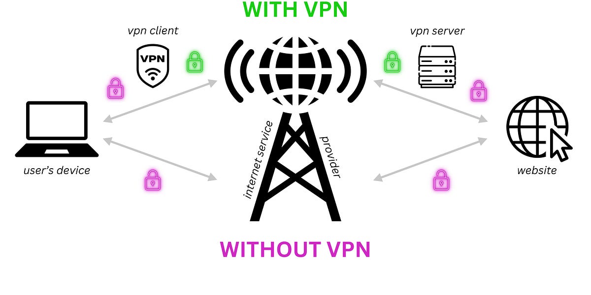 How to Use the Internet Anonymously: A Step-by-Step Guide to Protecting ...