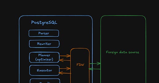 packagemain.tech | Alex Pliutau | Substack