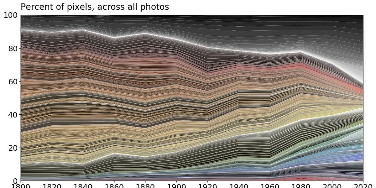 Why Is the World Losing Color? - The Culturist
