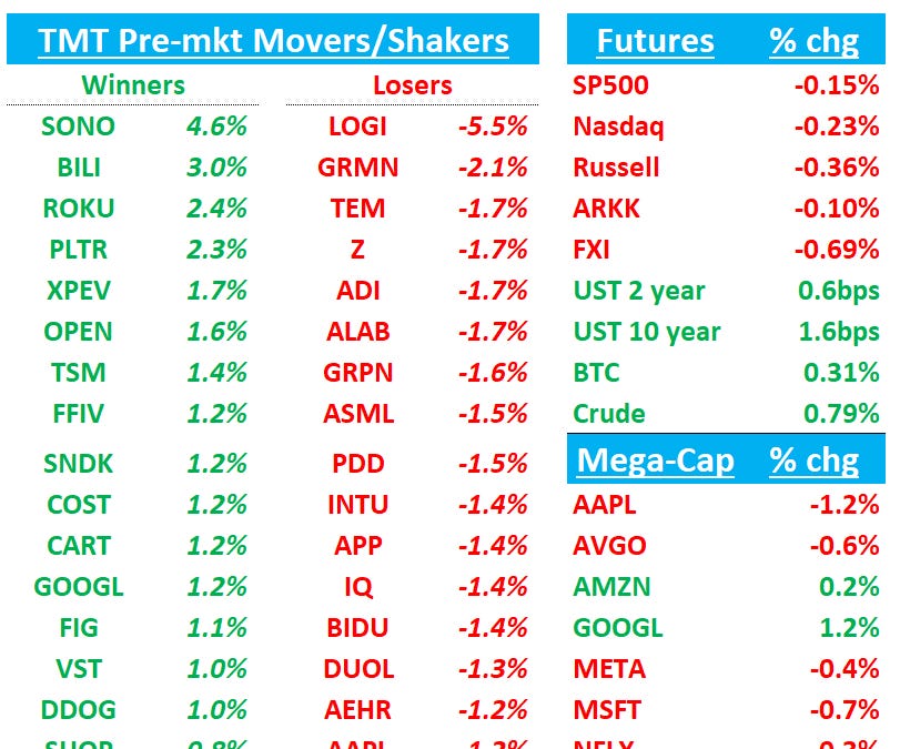 TMTB Morning Wrap - TMT Breakout