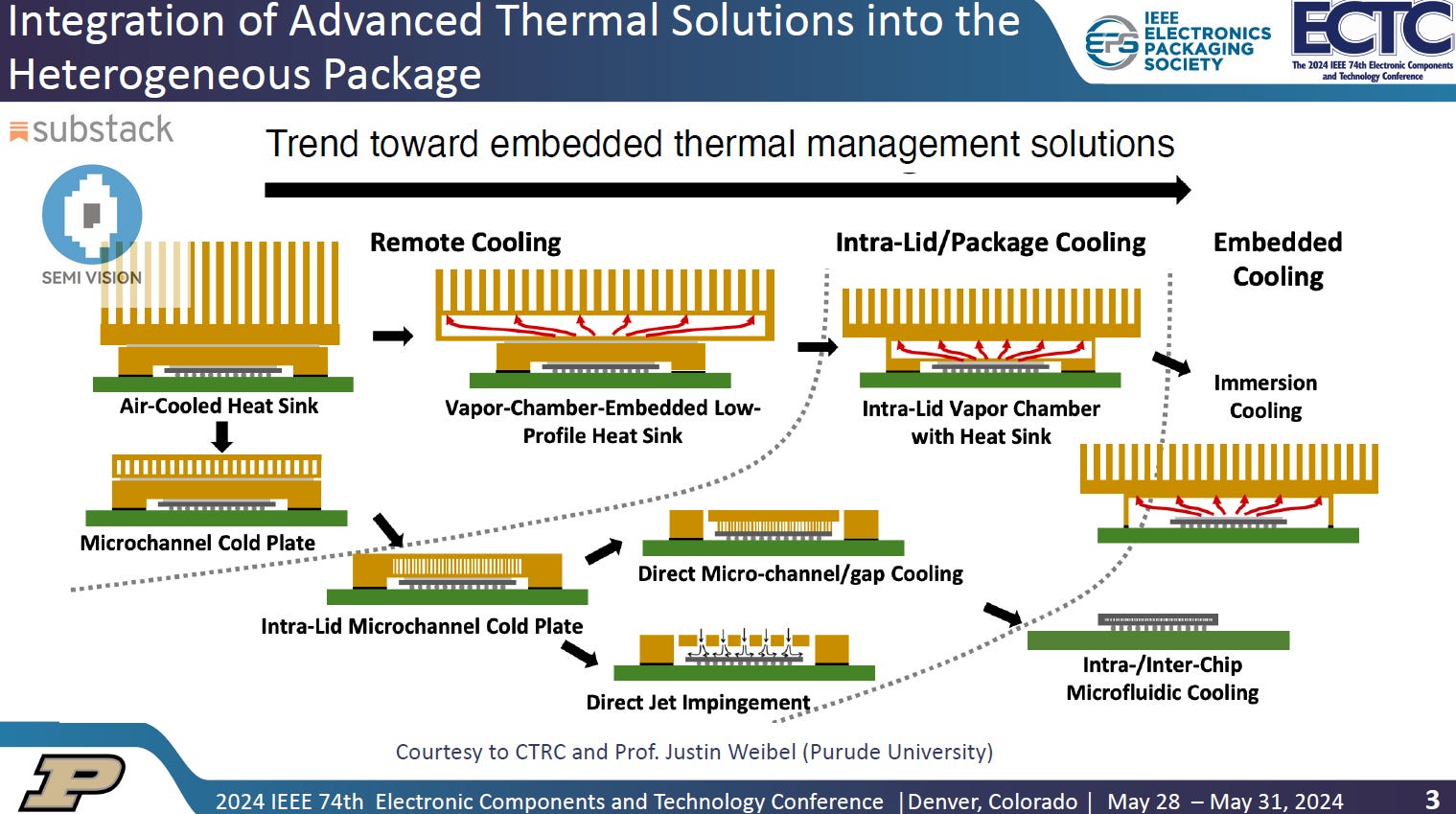 Next-Gen AI Cooling: Moving Toward Microchannel-Based Architectures