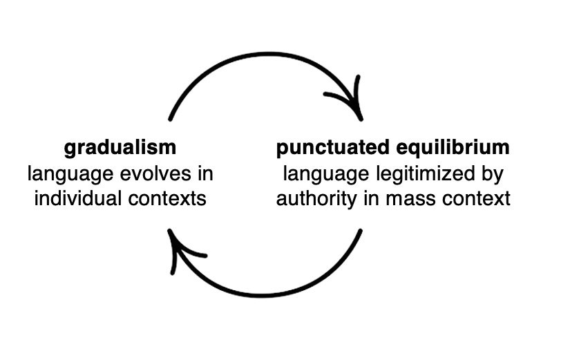 the rise of pseudo-trends - by Adam Aleksic