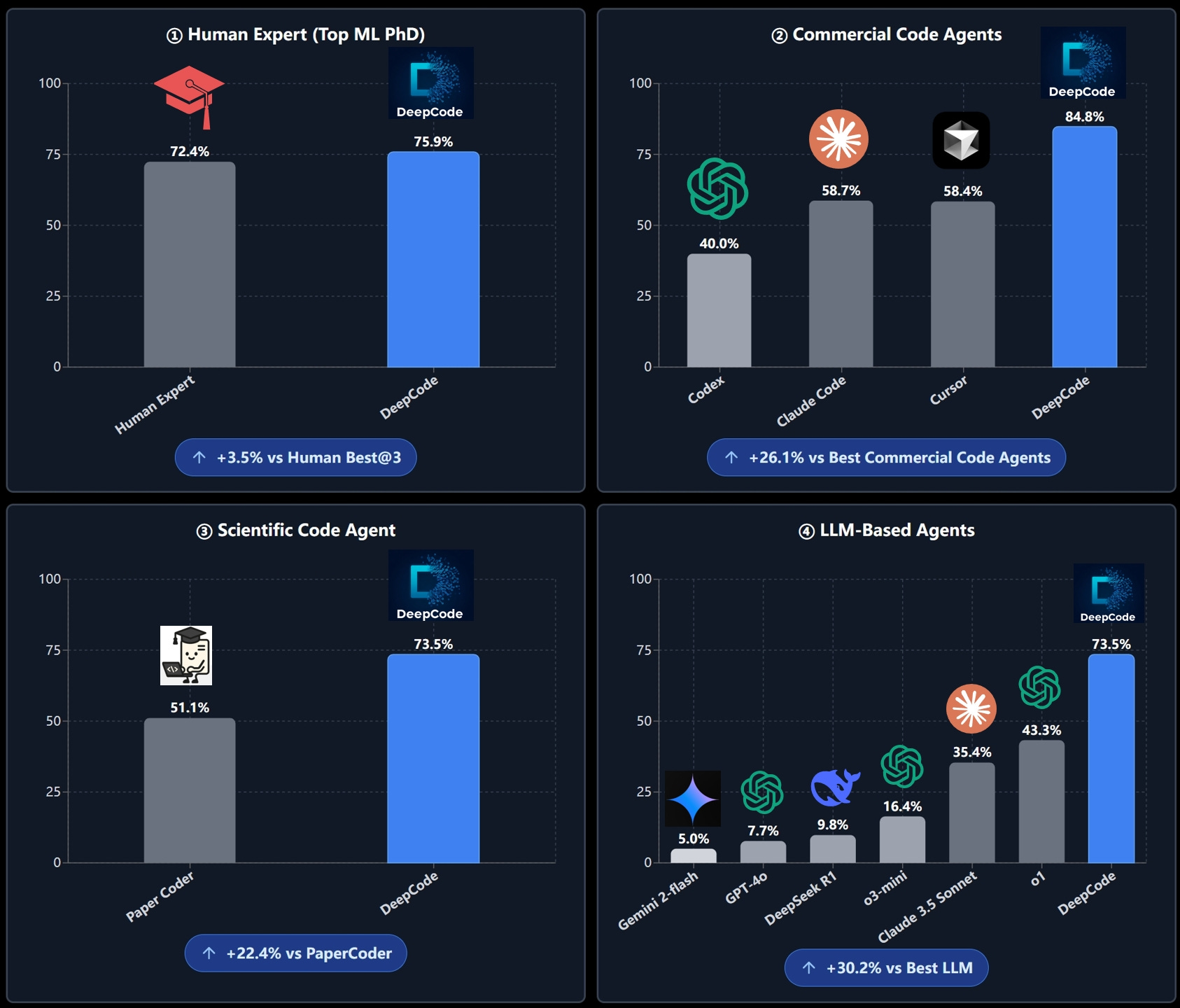 Spotlight Deepcode Open Agentic Coding