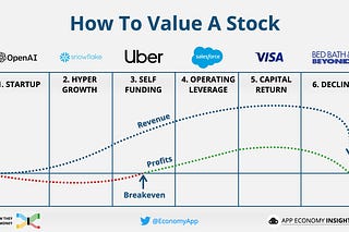 How They Make Money | App Economy Insights | Substack