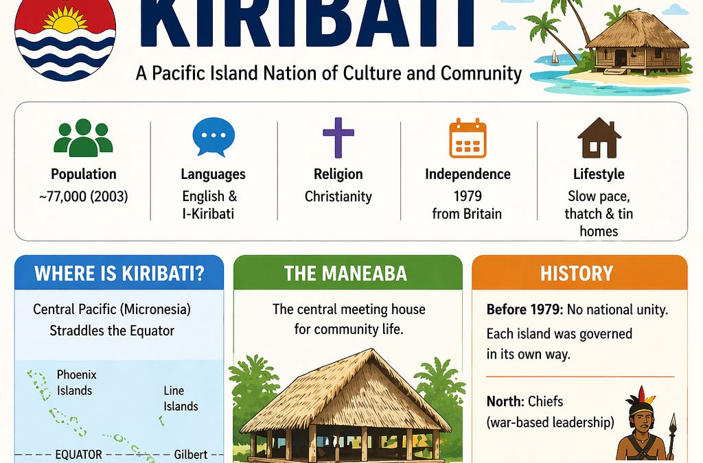 MUSIC OF KIRIBATI – SONG AND DANCE