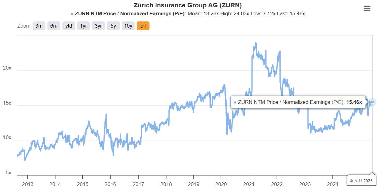 20+ Swiss Stocks to Buy and Sleep Well