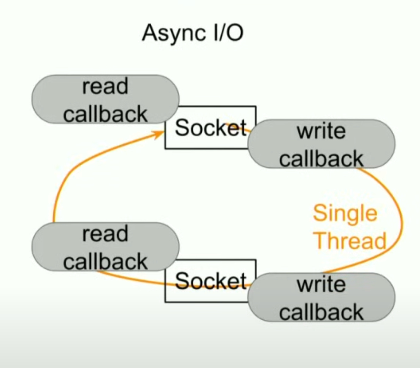 Real Life System Design: Scaling Push Messaging for Millions of Devices ...