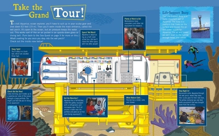 Aquarius Reef Base: The Last Underwater Lab