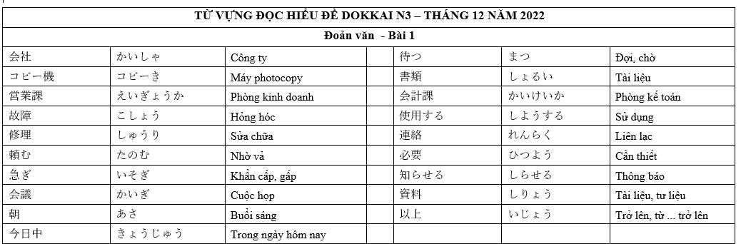 TỔNG HỢP TỪ VỰNG ĐỌC HIỂU ĐỀ DOKKAI N3 – THÁNG 12 NĂM 2022