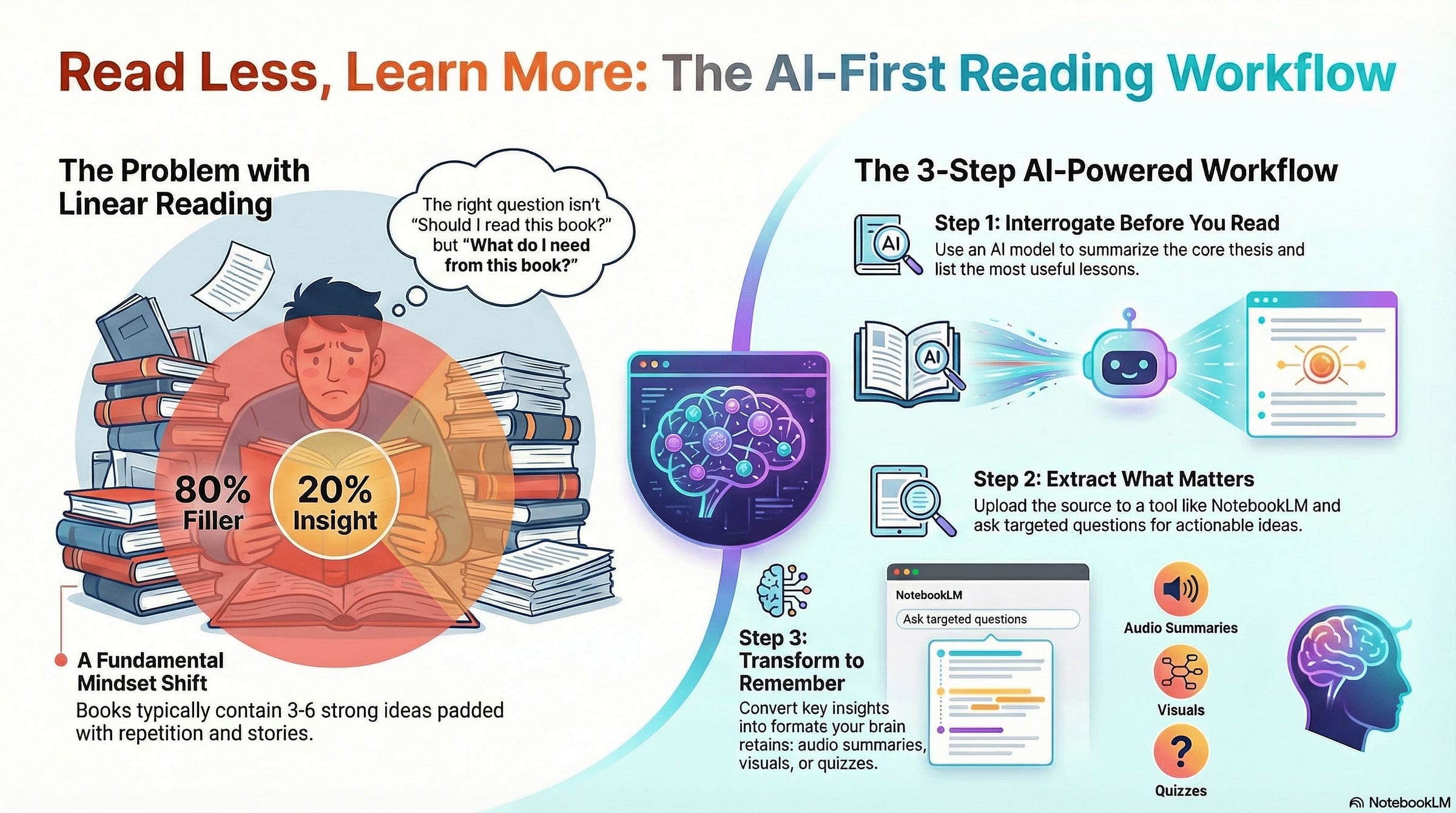 How I Use NotebookLM to Create Infographics and Learn 10X Faster (With ...