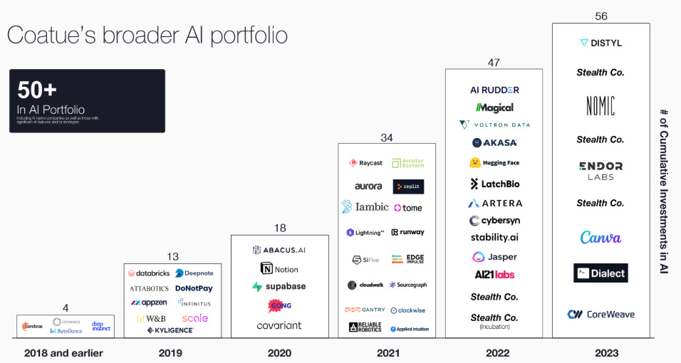 Coatue's Surprising Fantastic 40 by 2030
