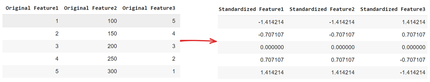 Standardization vs Normalization: The Feature Scaler Role - NBD Lite #15