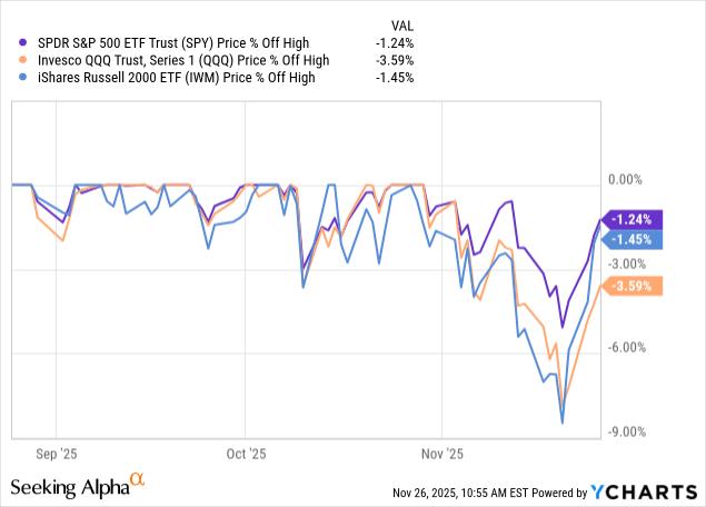 Daily Note | Nov 26, 2025 | Happy Thanksgiving, PDI/GOF Review, CBTY ...