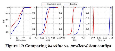 Google OCS Apollo: The >$3 Billion Game-Changer in Datacenter Networking