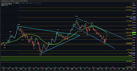 JR28 TRADING SUBSTACK | Jovan Roche | Substack